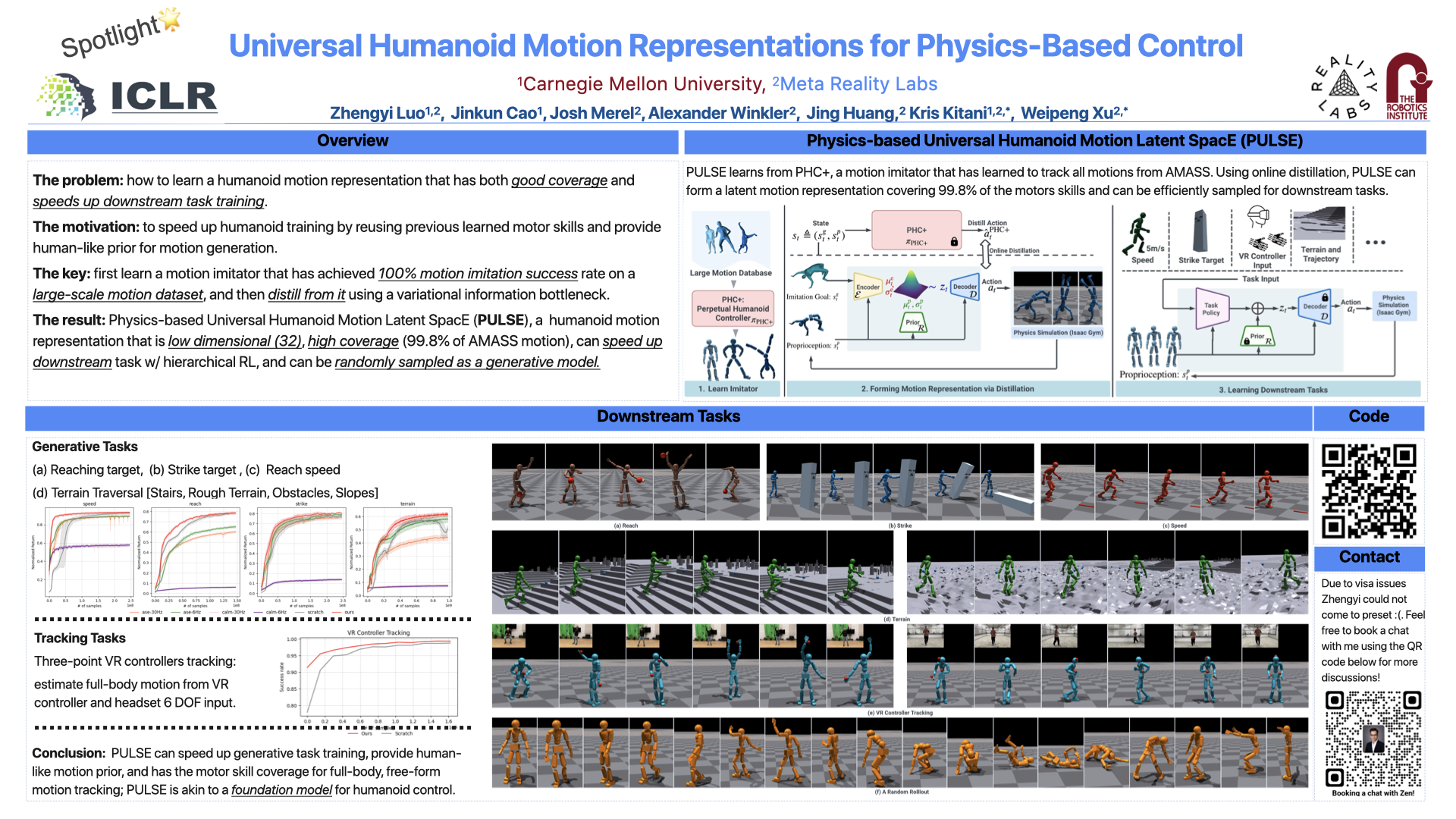 ICLR Poster Universal Humanoid Motion Representations for Physics-Based Control